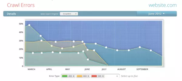 «Blueprint» Search Analytics ծառայությունը գործարկվել է Վանեսա Ֆոքսի կողմից 14291_5