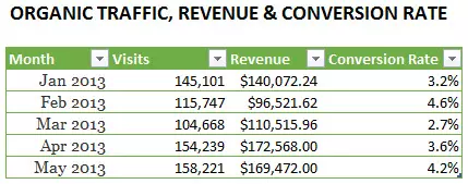 dataset pou yon tablo konbinezon nan Excel