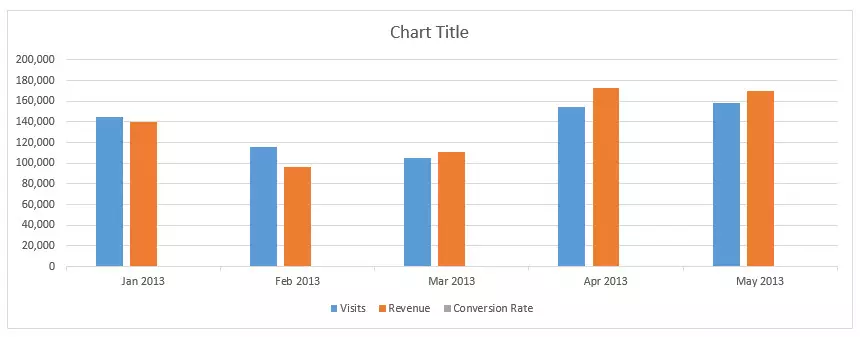 basiese kombinasie grafiek in Excel