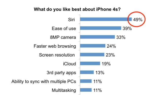 Pranešimas: „Siri“ ateina į „iPad“ su „iOS 6“. 14431_2