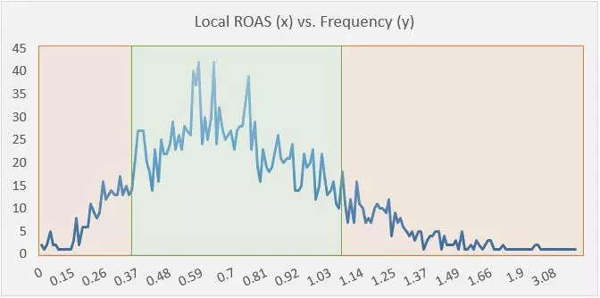 Lokal-ROAS-Frequenz1