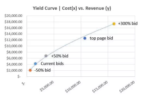 Yield-Curve