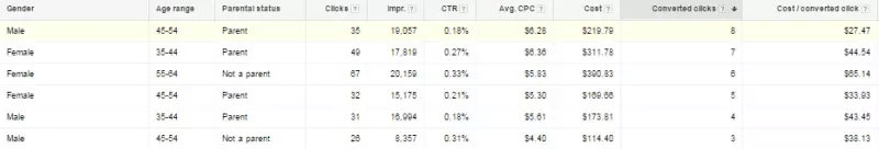 pinagsamang_demograpikong_targeting