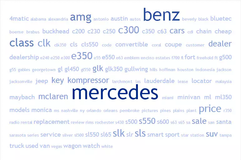 Tagwolk fan sykaksjes mei lange sturt nei Mercedes-side fan mobile apparaten.