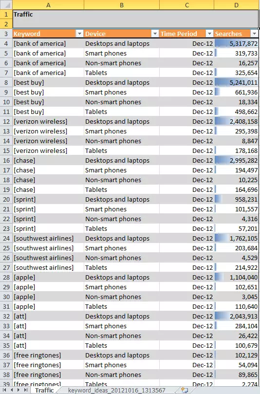 bing ad intelligence mobyl ferkear