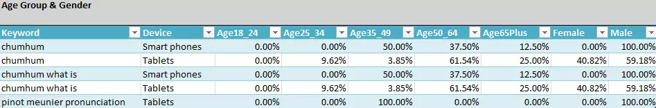 demografy mobile bing