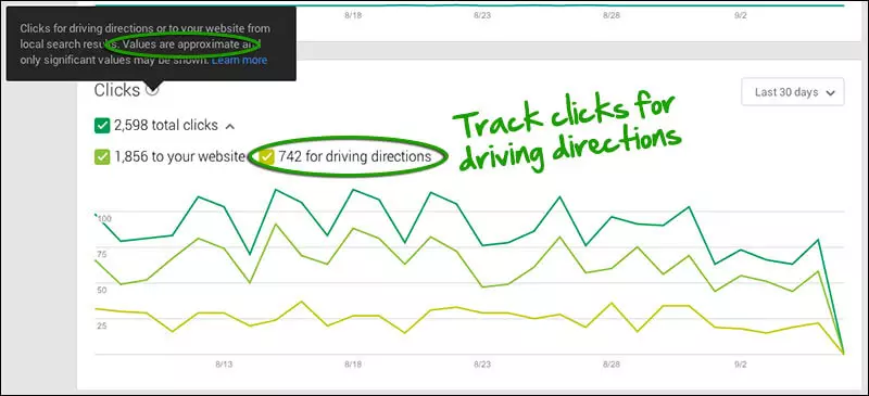 Google My Business Insights - rydbewiis