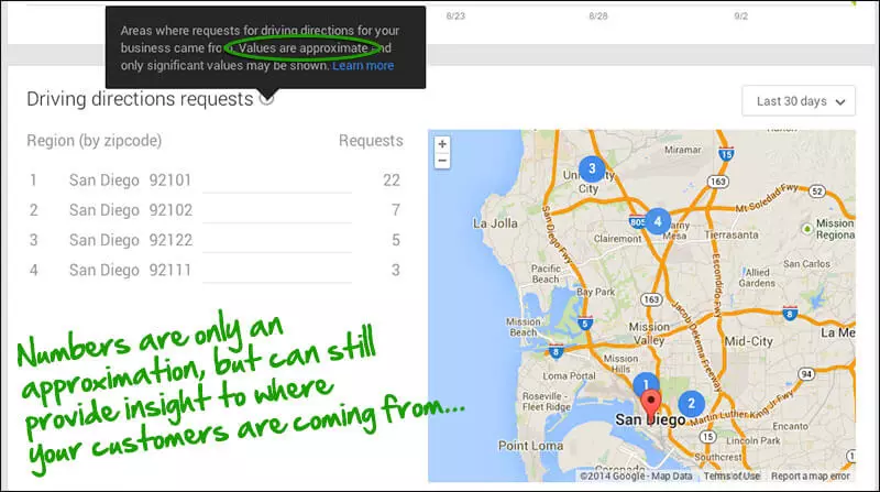 Google My Business Insights - lokasi arah pemanduan