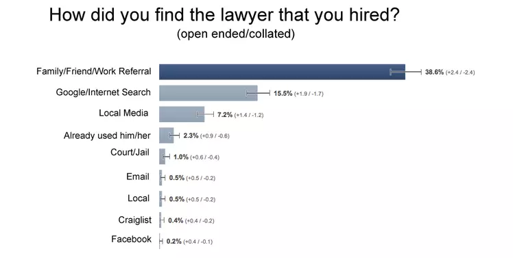Как вы нашли адвоката, которого наняли?
