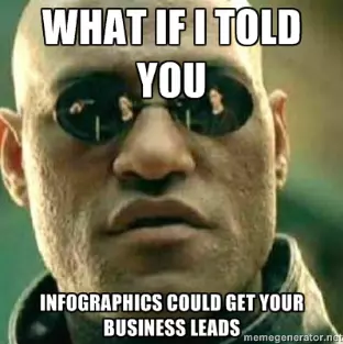 I-Infographics Drive Leads