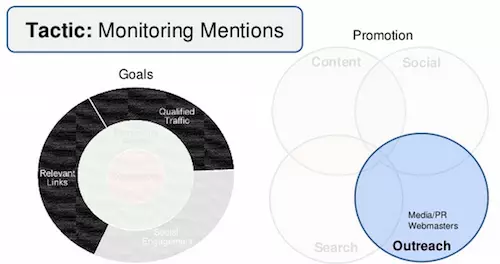 monitoring-mentions