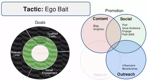 tattica-ego-esca