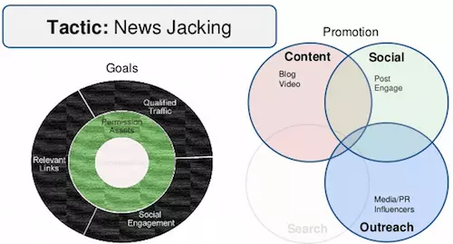 tattica-news-jacking