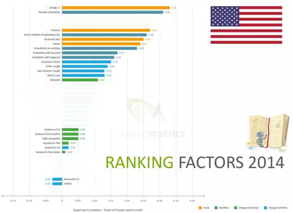 Searchmetrics 2014 mamiriro ezvinhu