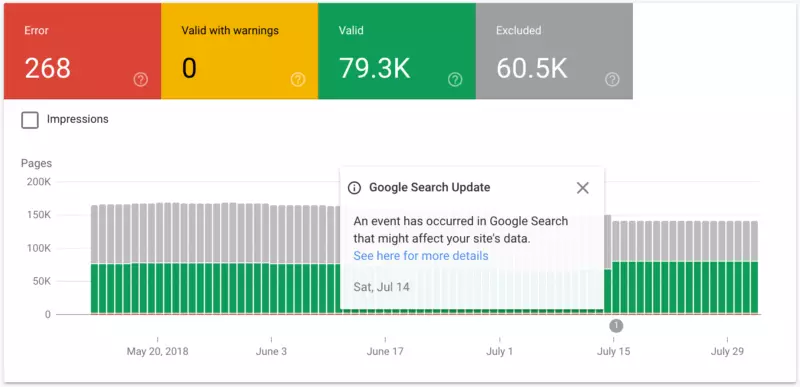 Google: il rapporto sulla copertura dell'indice di Search Console è ora più accurato 15105_2