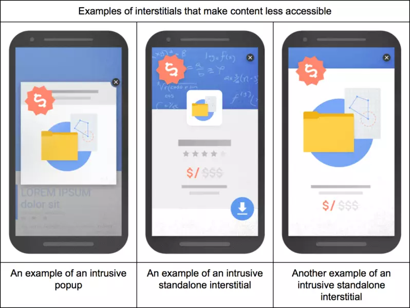 google-mobile-interstitiels-pénalité-bad