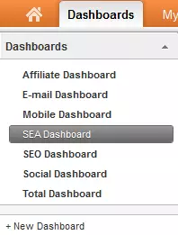 Google Analytics Dashboard Iwwersiicht