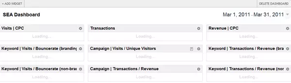 Google Analytics SEA Dashboard 2