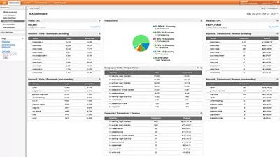 ផ្ទាំងគ្រប់គ្រង Google Analytics SEA