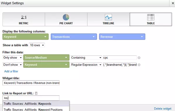 Google Analytics Table