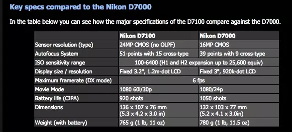 Nikon D7100 Shaxda Tilmaamaha