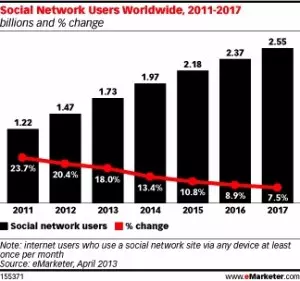 social-media-stats