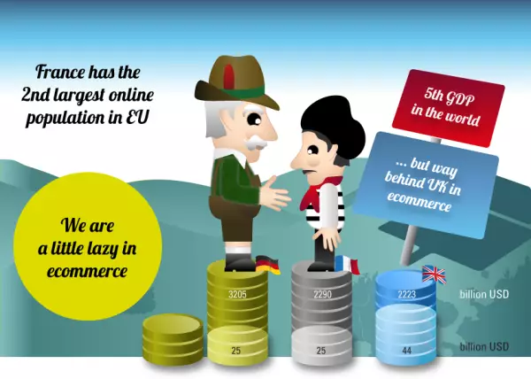 GDP, ecommerce at online na populasyon sa France, Germany, United Kingdom