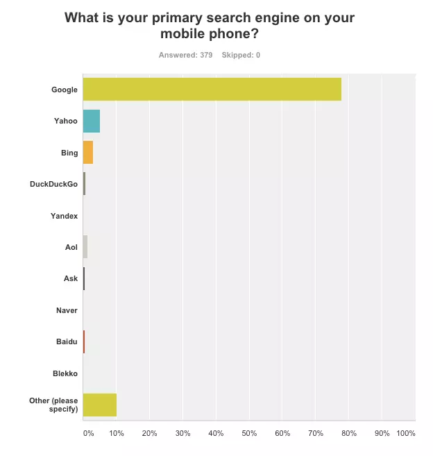 Pilarian mobile