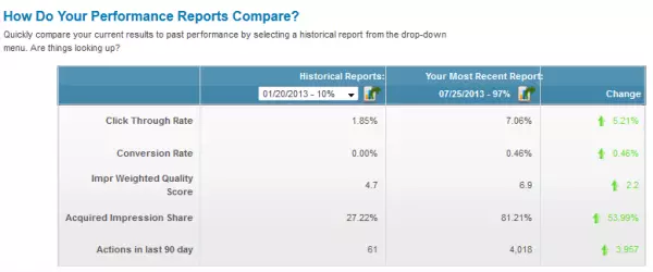 Сравнение отчетов WordStream AdWords Performance Grader