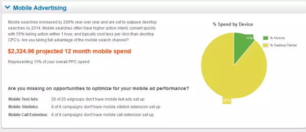 WordStream AdWords Grader Plus farsíma