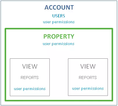 kaonty-user-permissions