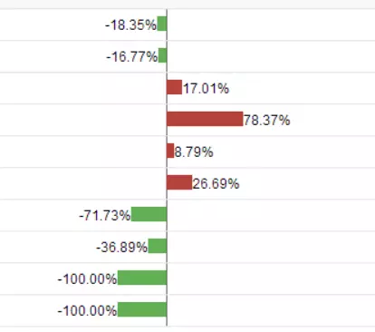 sitespeed