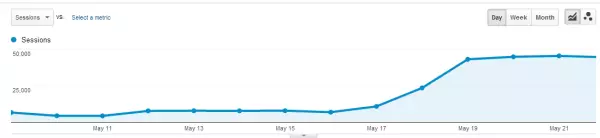 organictraffic