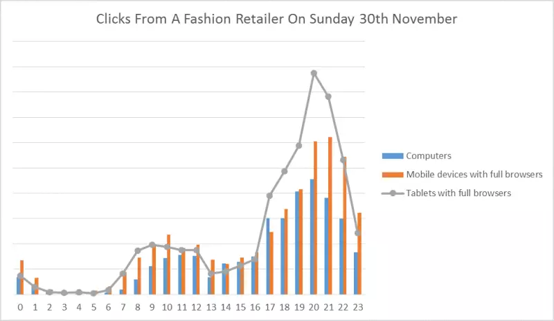 Prodejce módy klikne 30. listopadu
