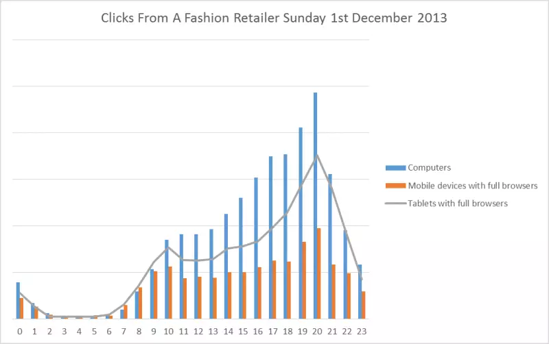 Modehändler klickt auf den 1. Dezember 2013