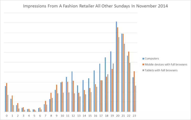Dojmy maloobchodníků s módou 2014