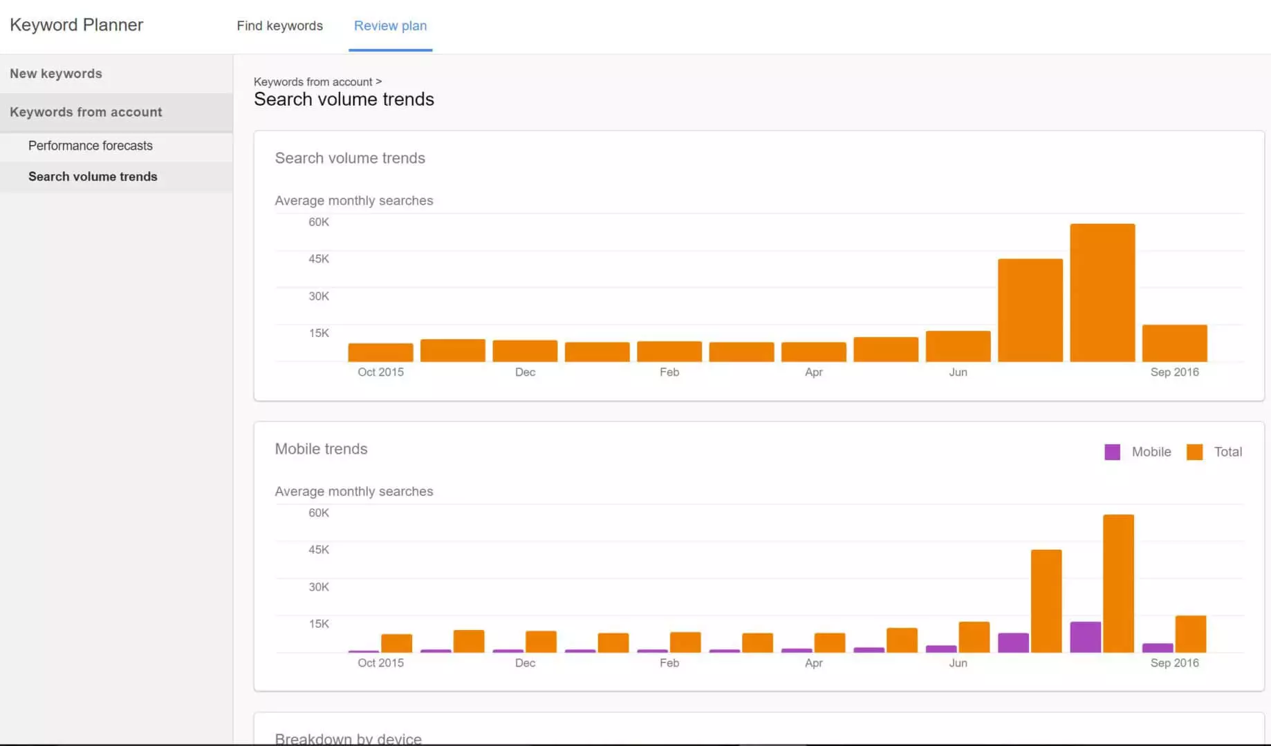 keyword-planner-own-account-search-volume-trends