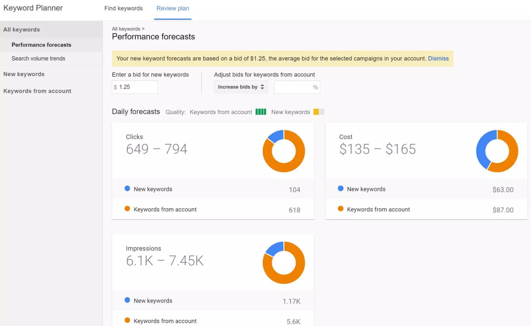 keyword-planner-forecasts-new-existing-keywords