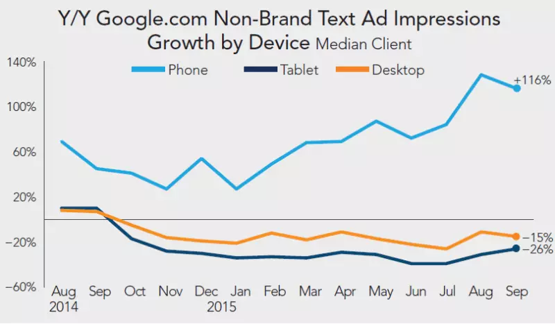 rgg-q3-2015-iliyolipwa-tafuta-google-text-impression-ukuaji