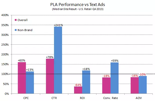 rkg-pla-vs-text-q4-2013-v3 |