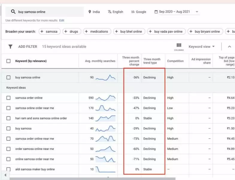 Nástroj na plánovanie kľúčových slov Google získava medziročné údaje o zmenách a trendoch za 3 mesiace 15929_2