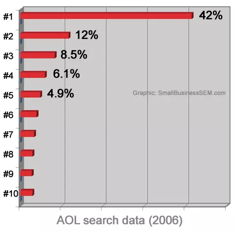 aol-որոնում-տվյալներ