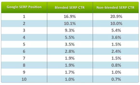 Slingshot-blended-ctr