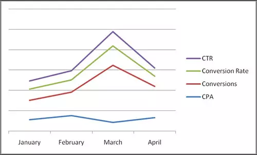 ppcmetrics