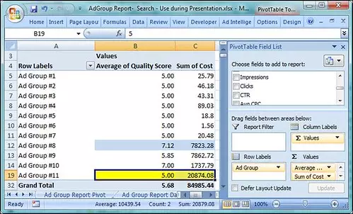 AdWords Ad Group Pivot Table