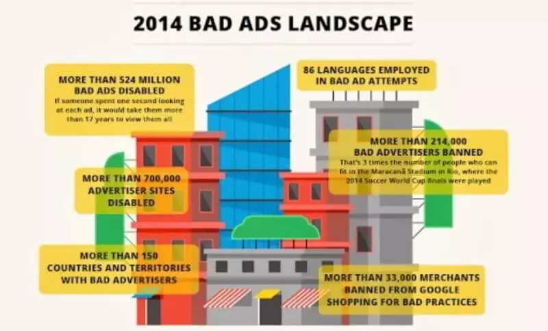 2014 google adwords bad ads landscape