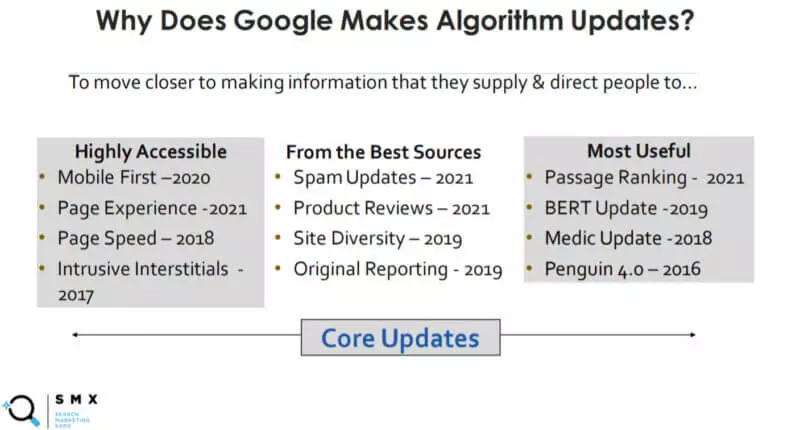 Comment les spécialistes du marketing peuvent se préparer et réagir aux mises à jour de l'algorithme de Google 1617_1