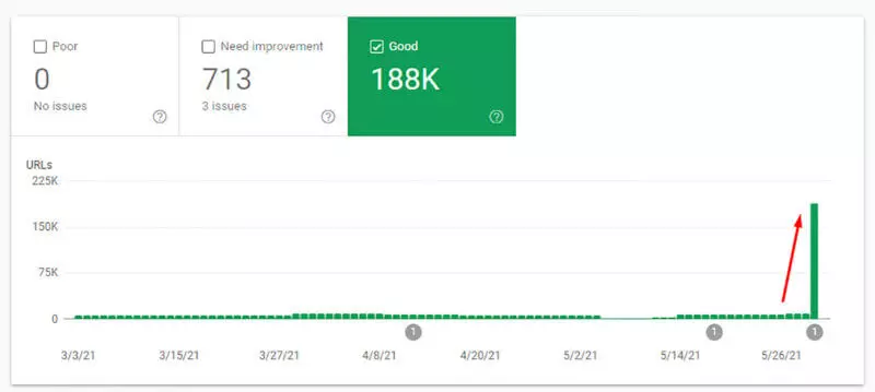 Il-punteġġ CLS tiegħek għar-rapport tal-qofol tal-web vitals tal-Google Search Console jista' jkun għadu kemm tjieb 16223_1