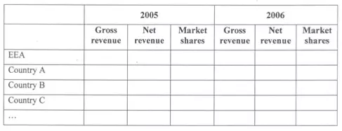 ஐரோப்பிய Google Antitrust கேள்வித்தாள் வெளிப்படுத்தப்பட்டது 16330_1