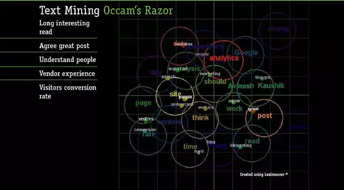 Ukuhlaziya i-UGC kusetshenziswa i-Text Mining